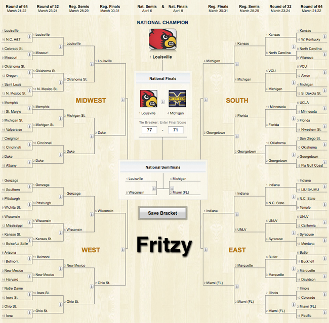 bracket-fritzy – DanPatrick.com