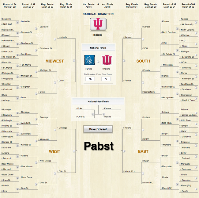 bracket-pabst – DanPatrick.com