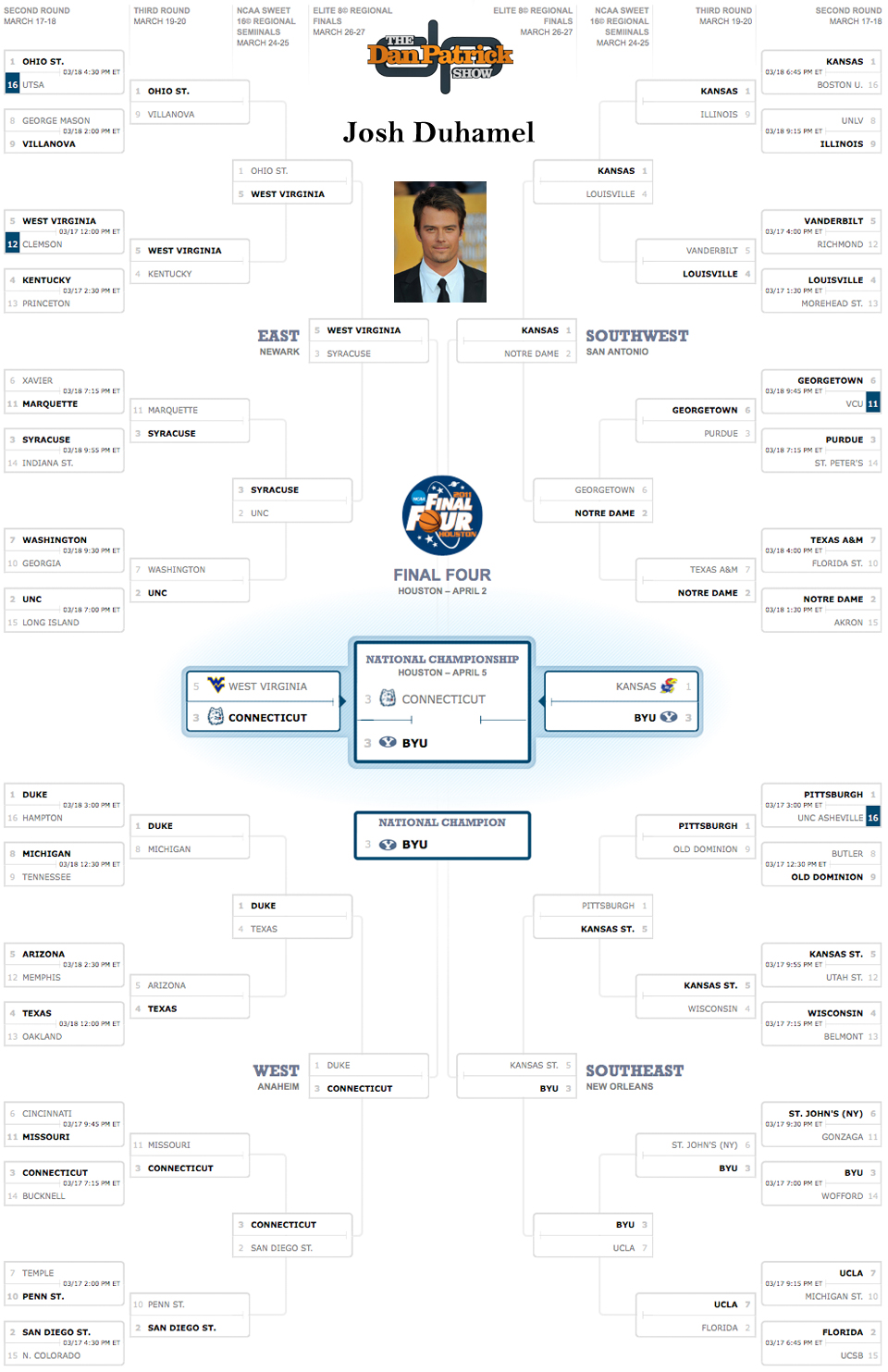 duhamelbracket – DanPatrick.com