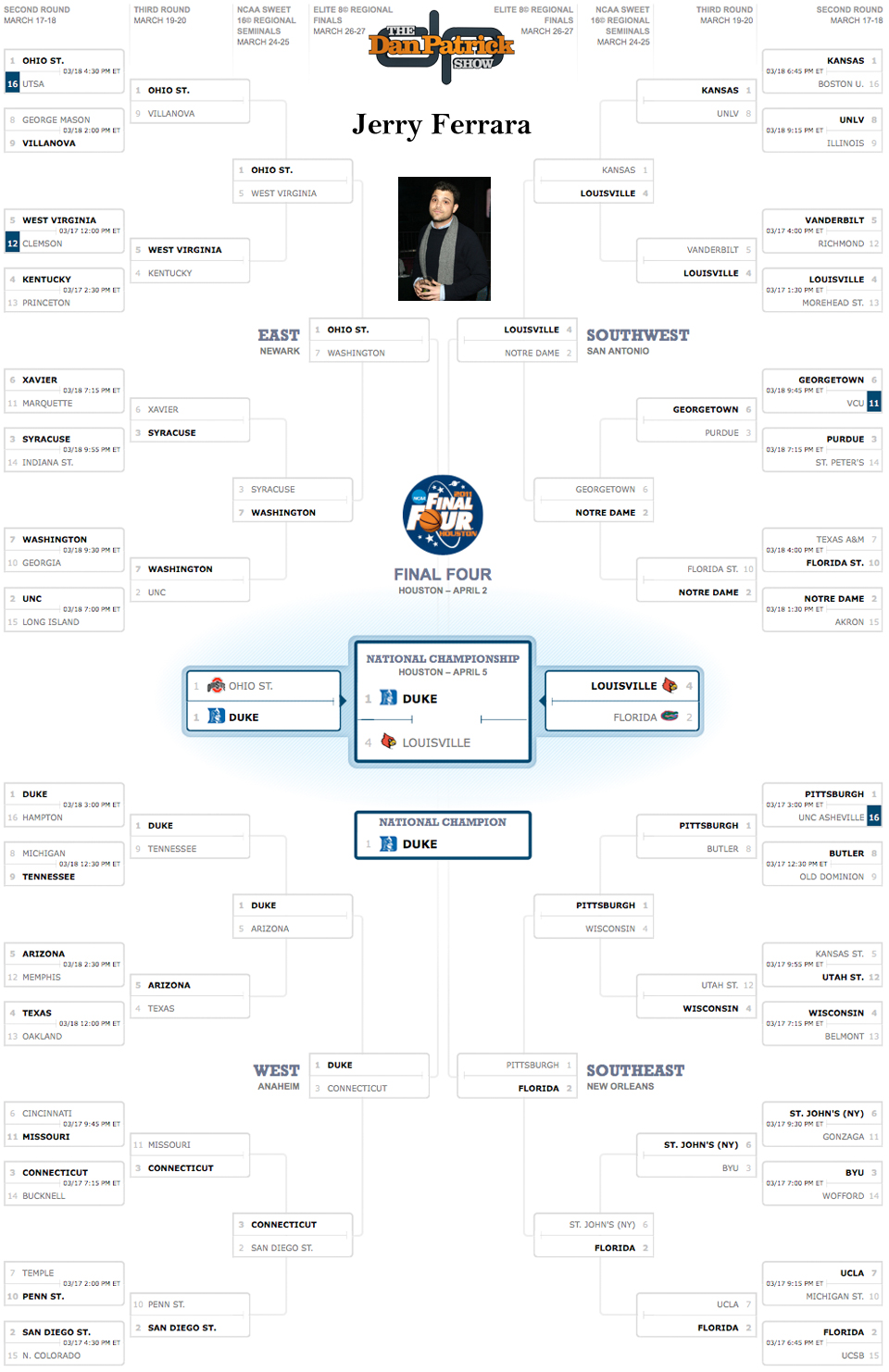 ferrarabracket – DanPatrick.com