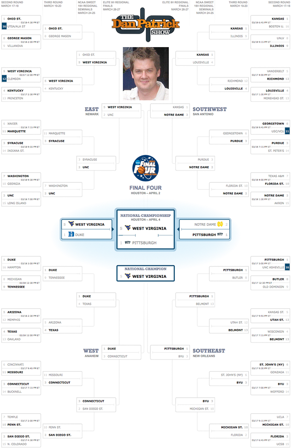 oconnorbracket – DanPatrick.com