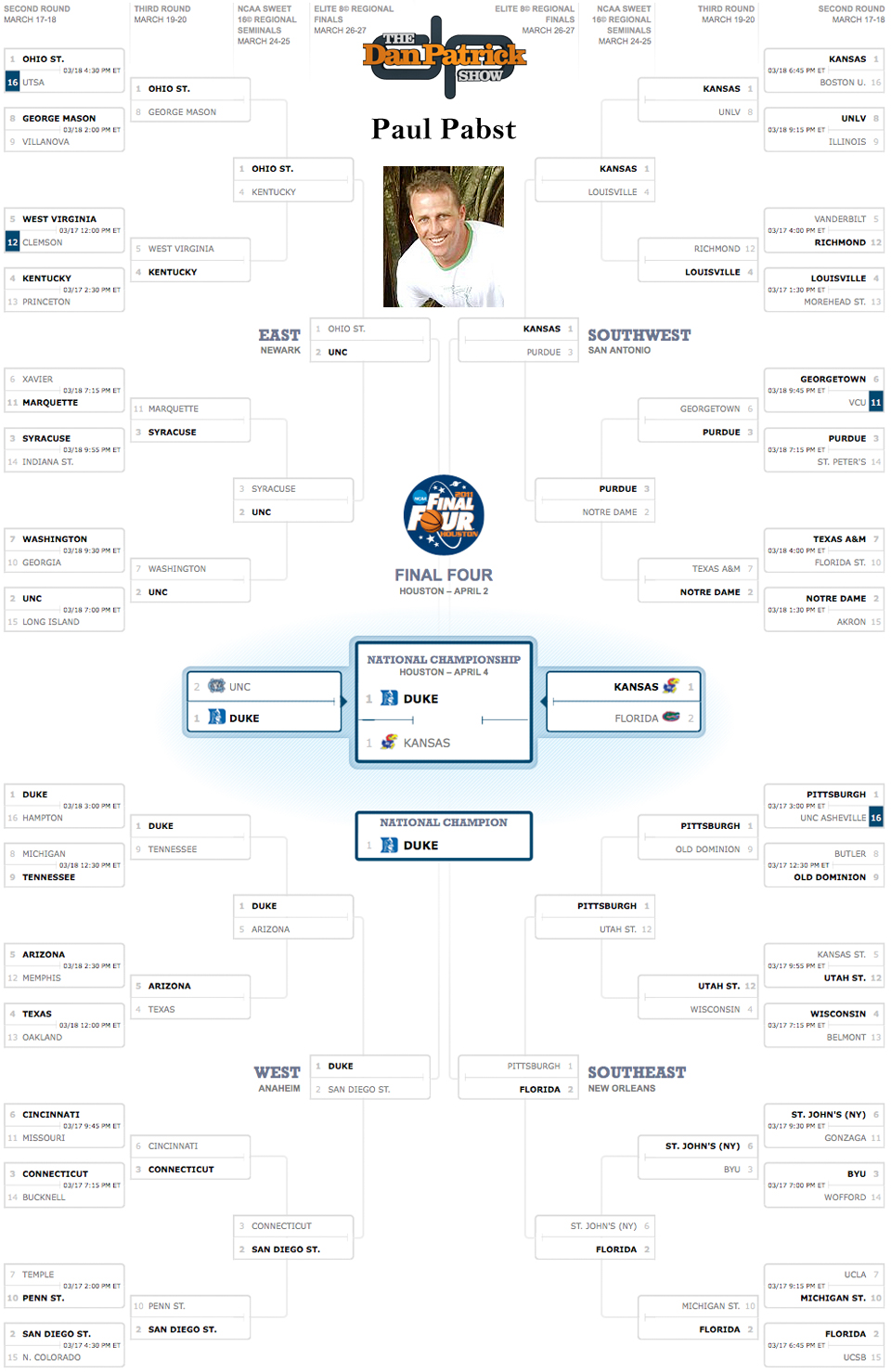 pabstbracket – DanPatrick.com