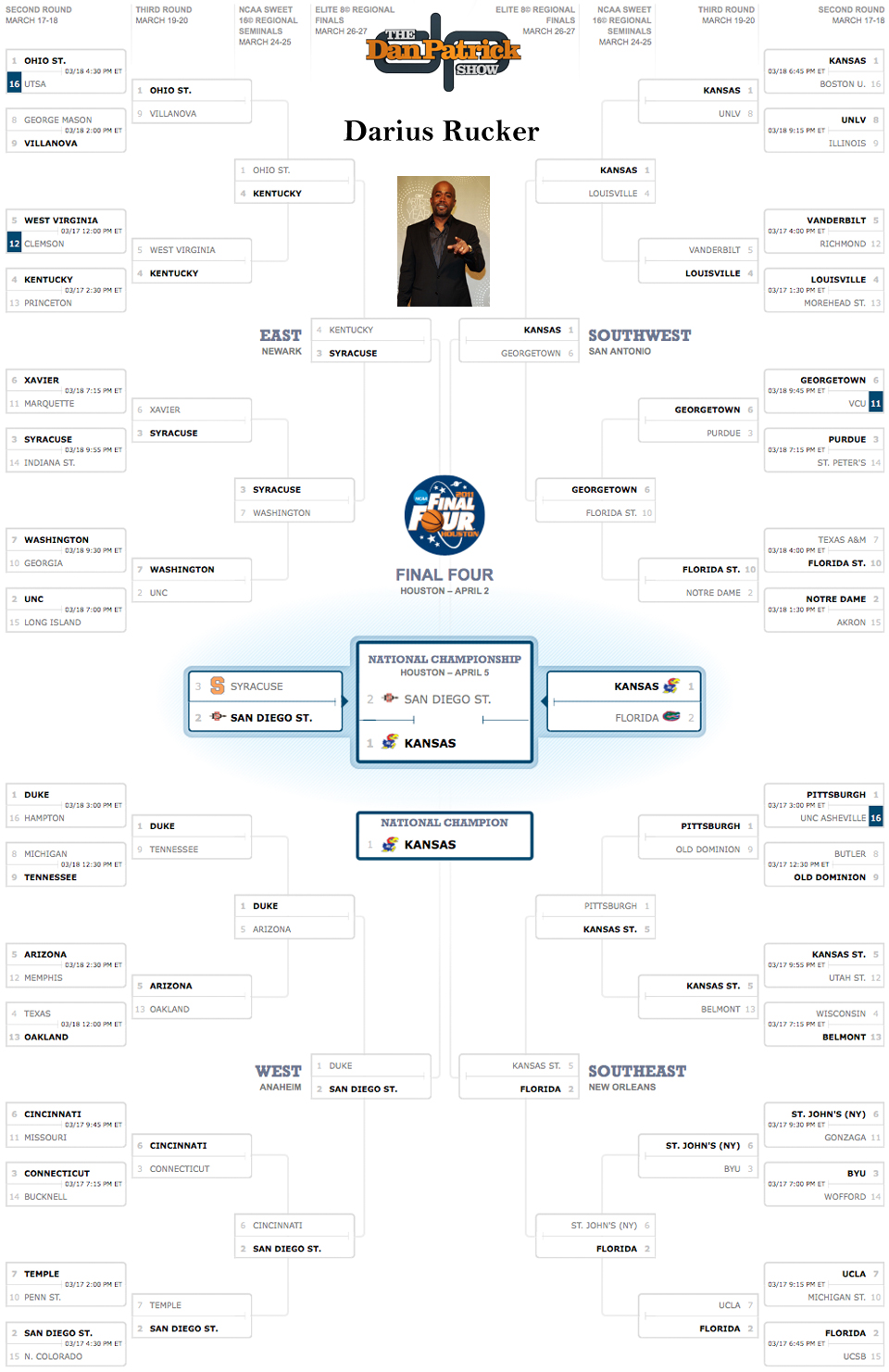 ruckerbracket – DanPatrick.com