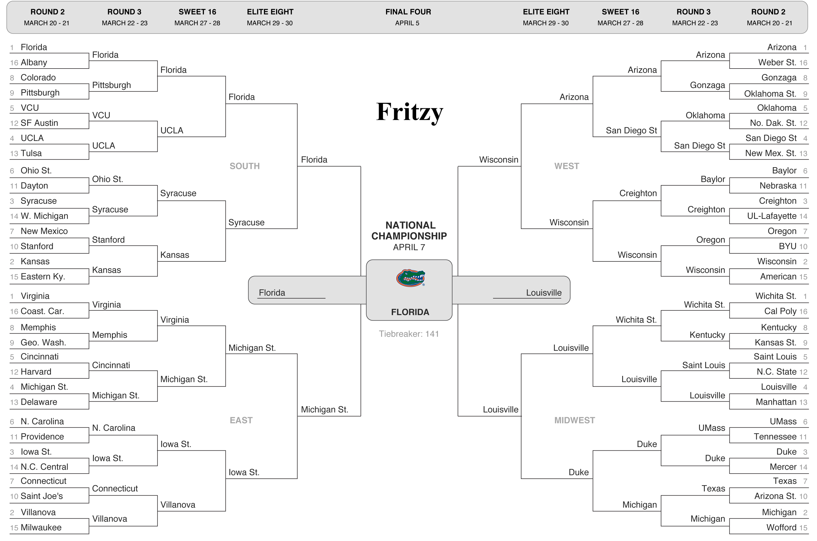 Bracket.Fritzy – DanPatrick.com