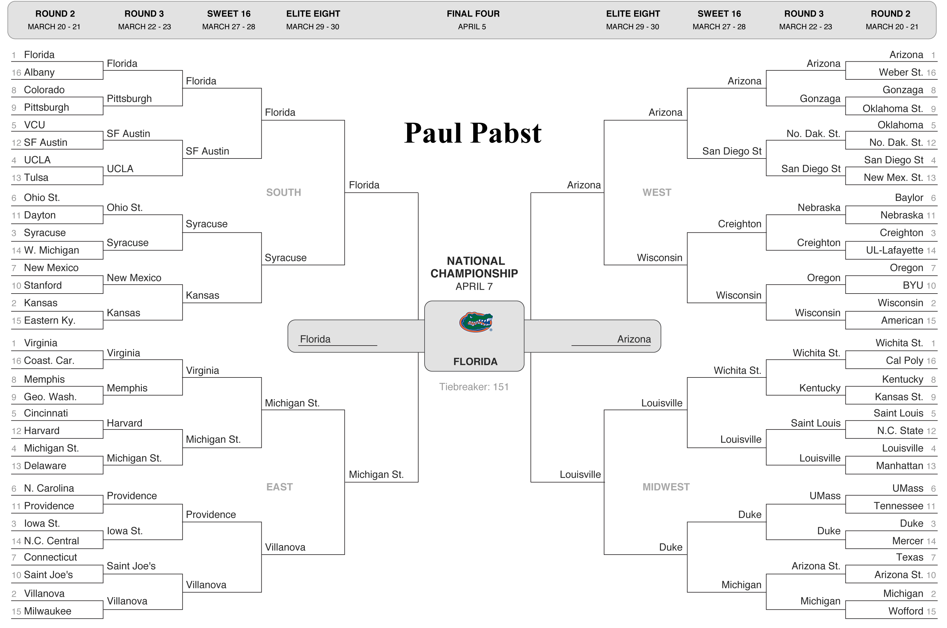 bracket.pabst – DanPatrick.com