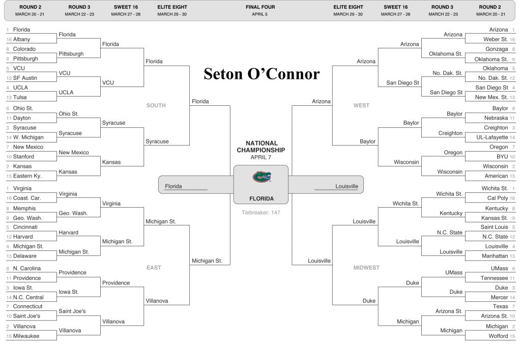DP Show Celebrity Bracket Challenge: Seton – DanPatrick.com