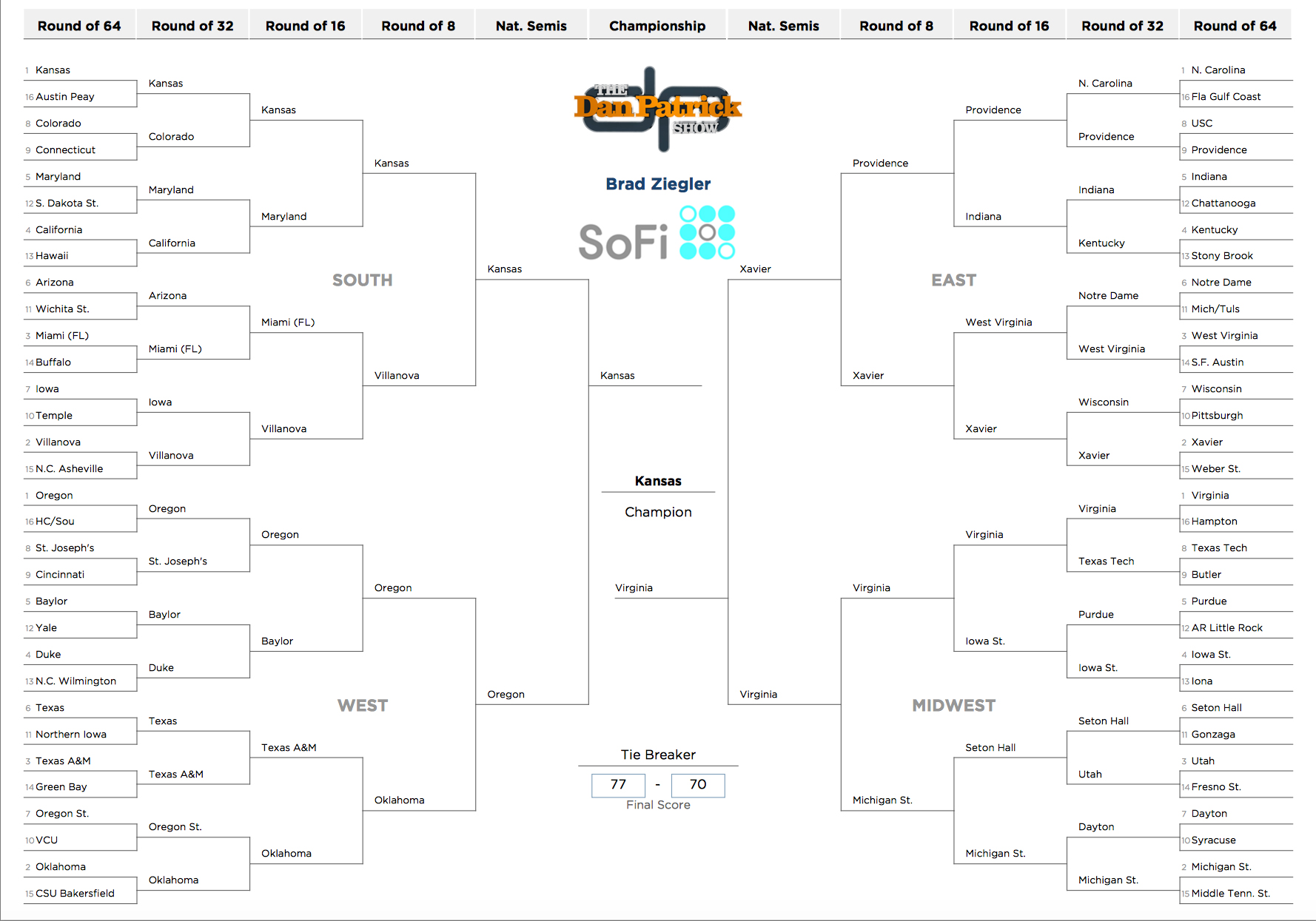 Brad-Ziegler-Bracket – DanPatrick.com