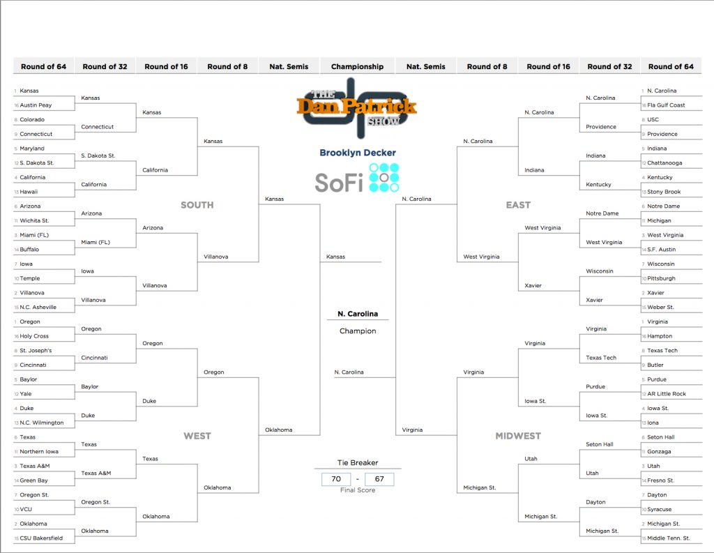 Brooklyn-Decker-Bracket – DanPatrick.com