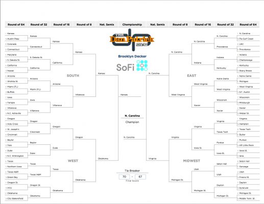 Brooklyn-Decker-Bracket – DanPatrick.com