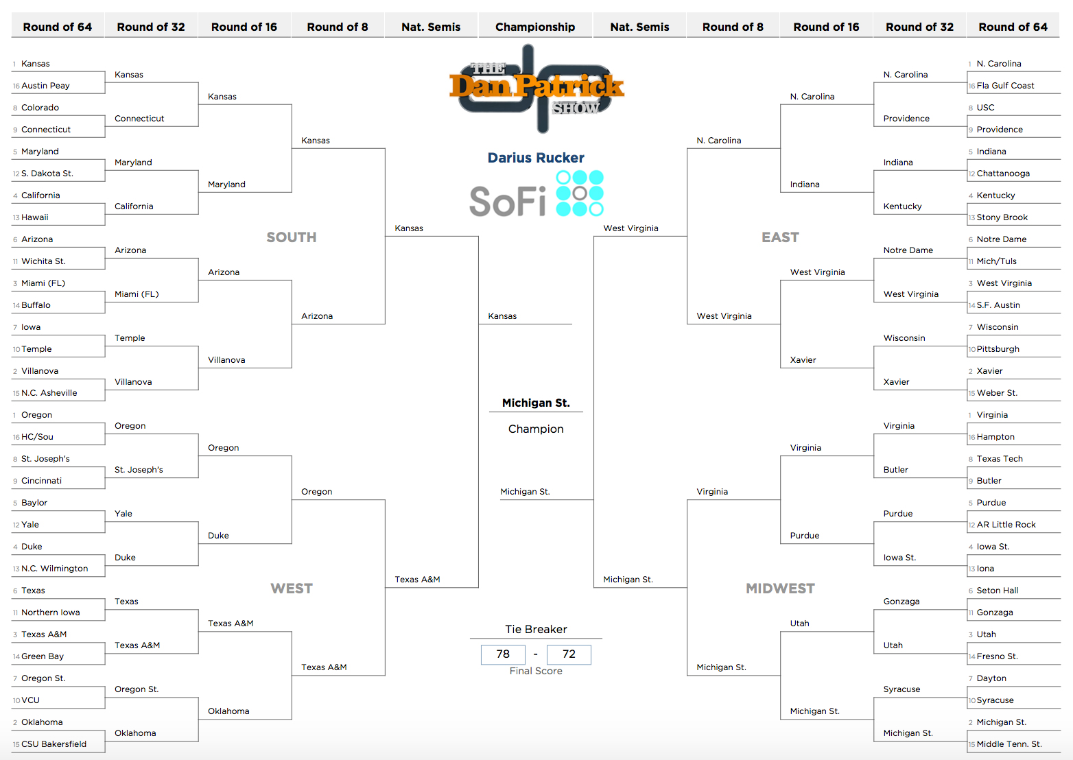 Darius-Rucker-Bracket – DanPatrick.com