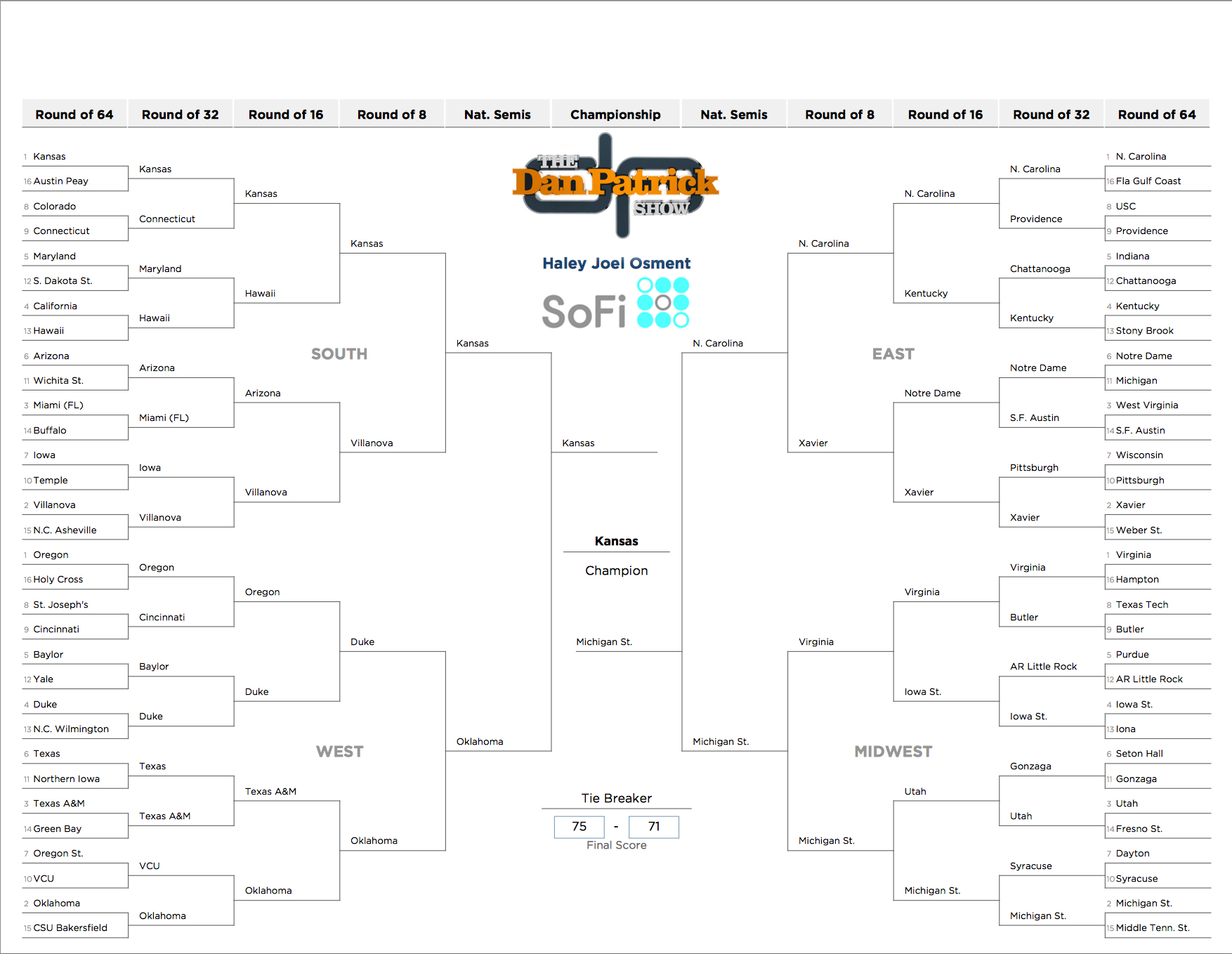 Haley-Joel-Osment-Bracket – DanPatrick.com