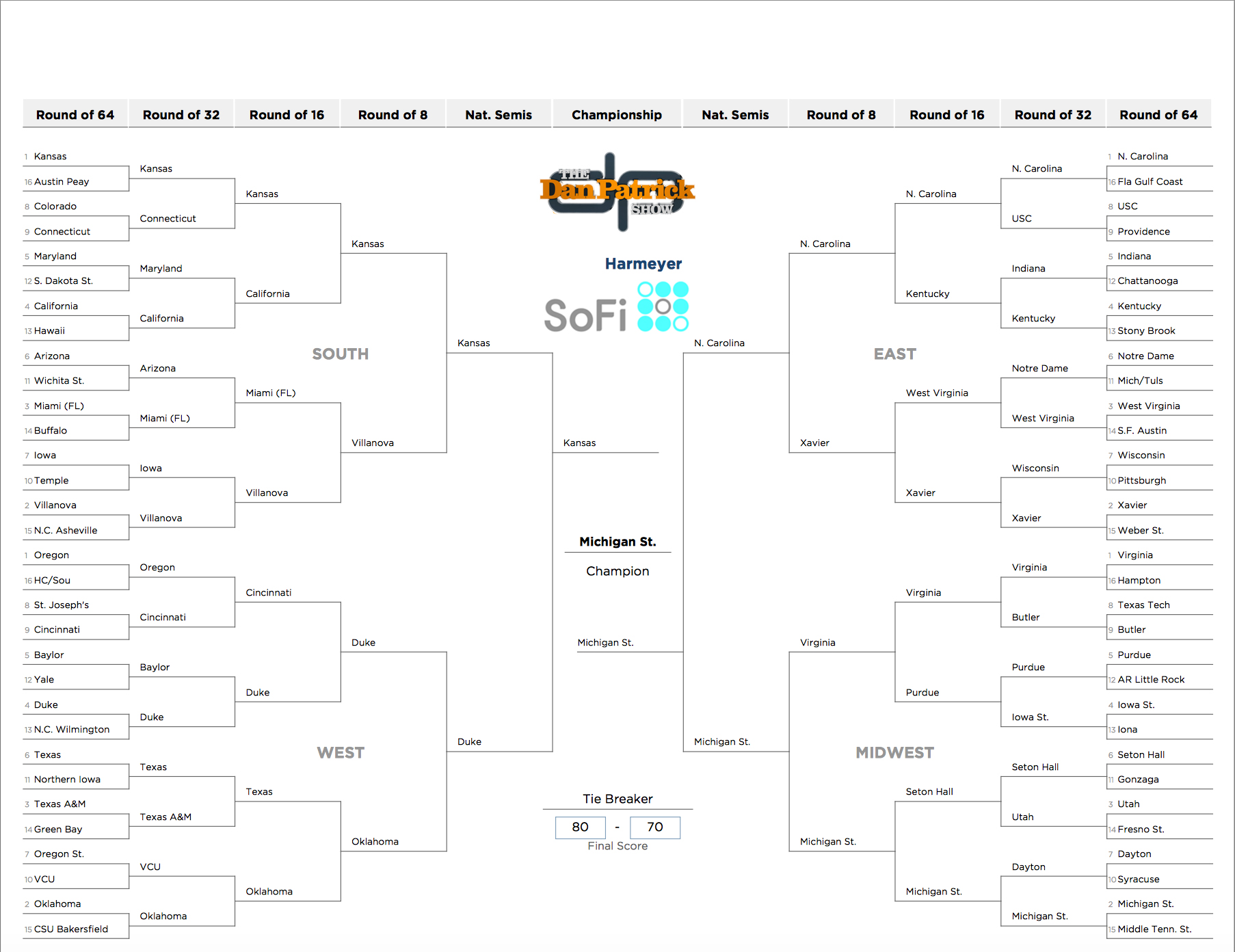 Jamie-Harmeyer-Bracket – DanPatrick.com