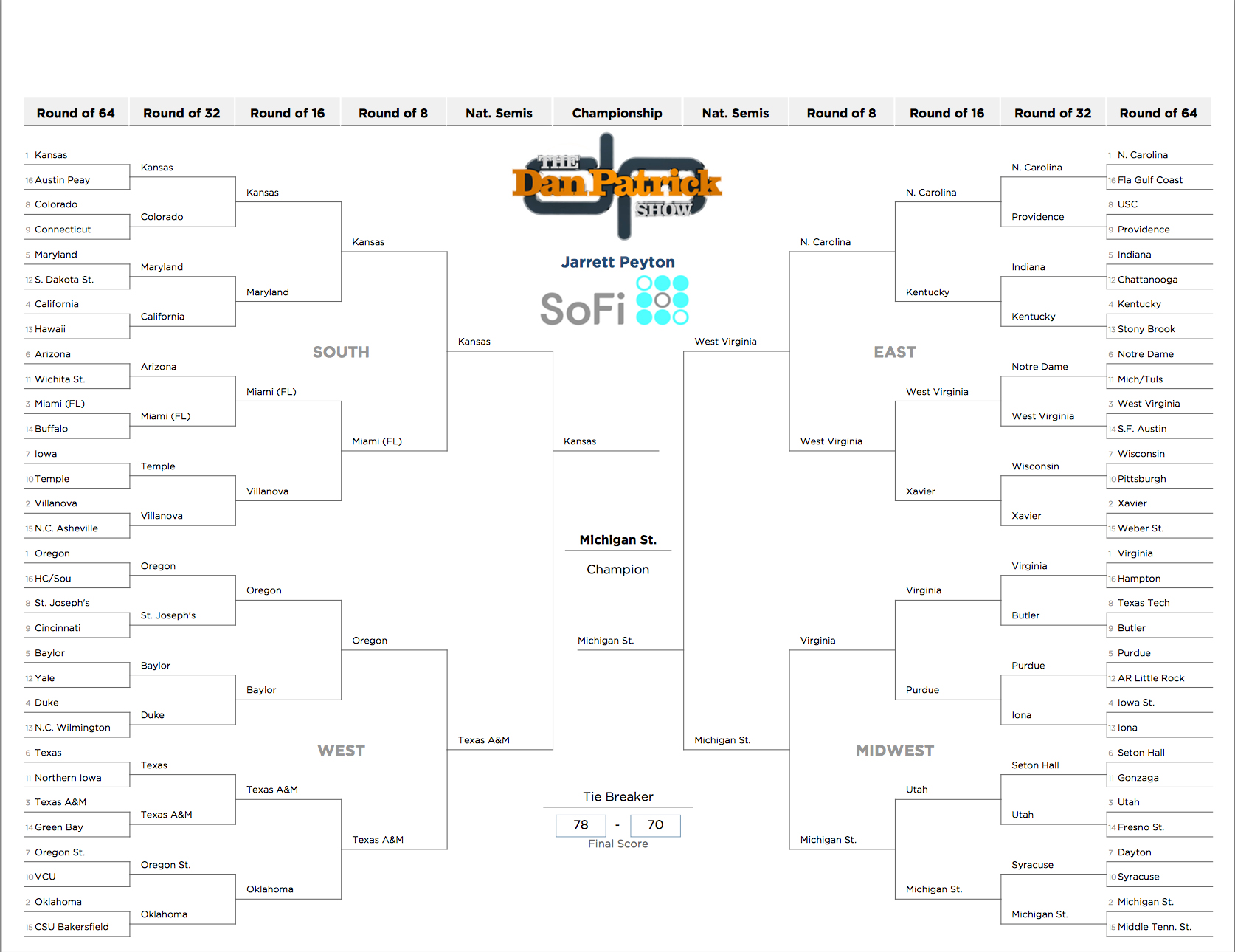 Jarrett-Payton-Bracket – DanPatrick.com