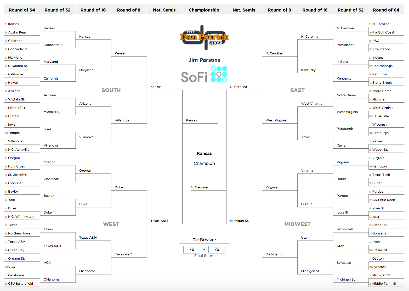 Jim-Parsons-Bracket – DanPatrick.com