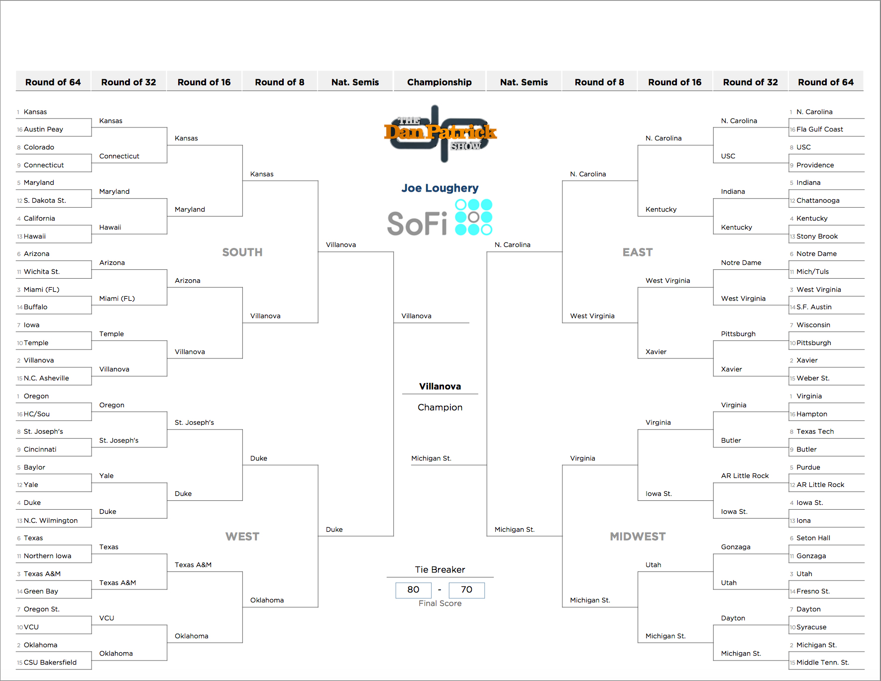 Joe-Loughery-Bracket – DanPatrick.com