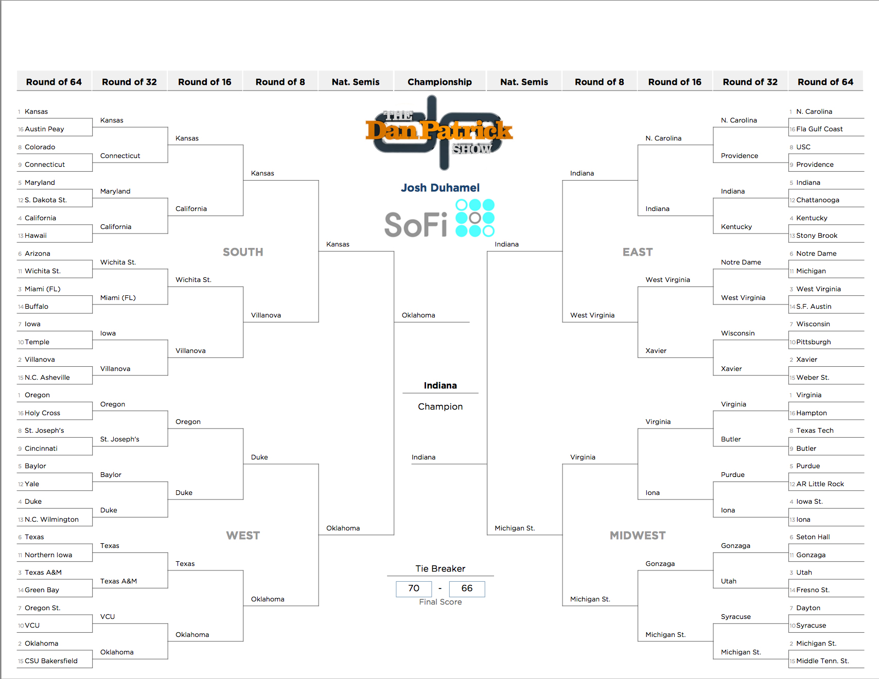 Josh-Duhamel-Bracket – DanPatrick.com
