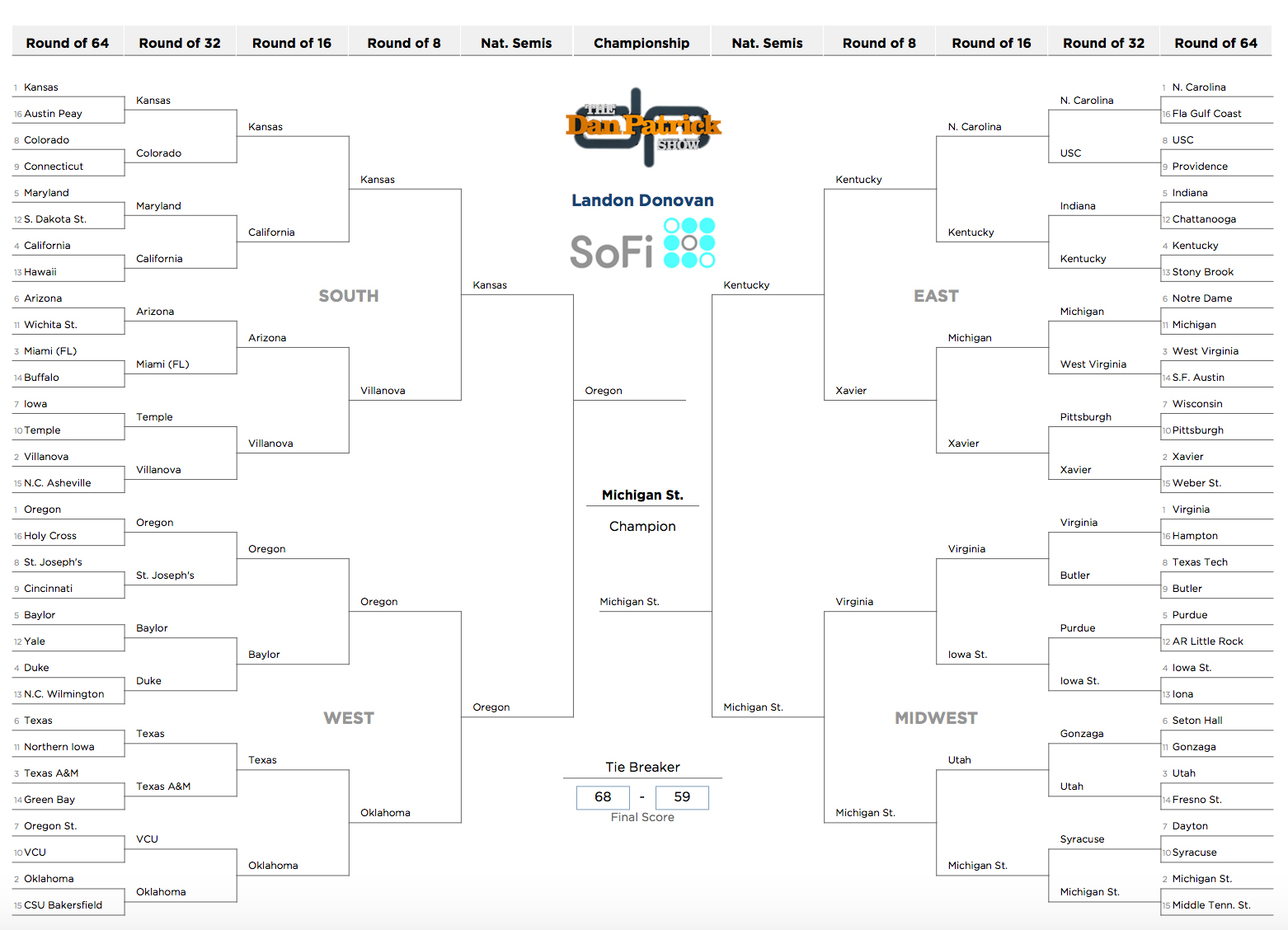 Landon-Donovan-Bracket – DanPatrick.com