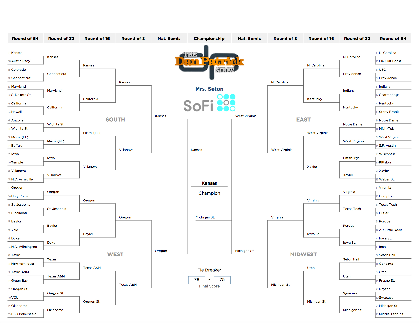 Mrs.-Seton’s-Bracket – DanPatrick.com