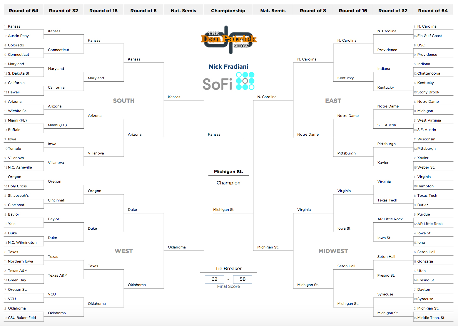 Nick-Fradiani-Bracket – DanPatrick.com