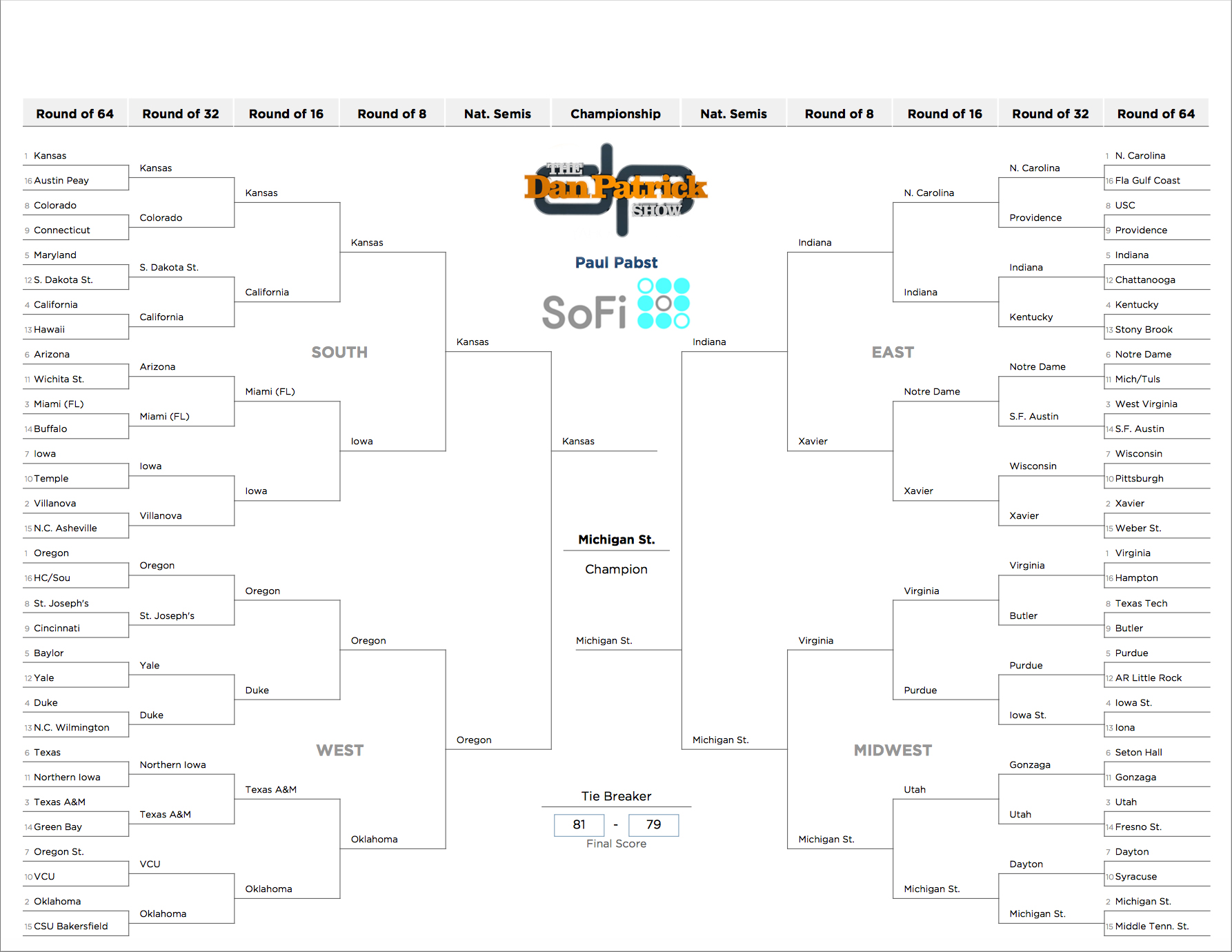 Paul-Pabst-Bracket – DanPatrick.com