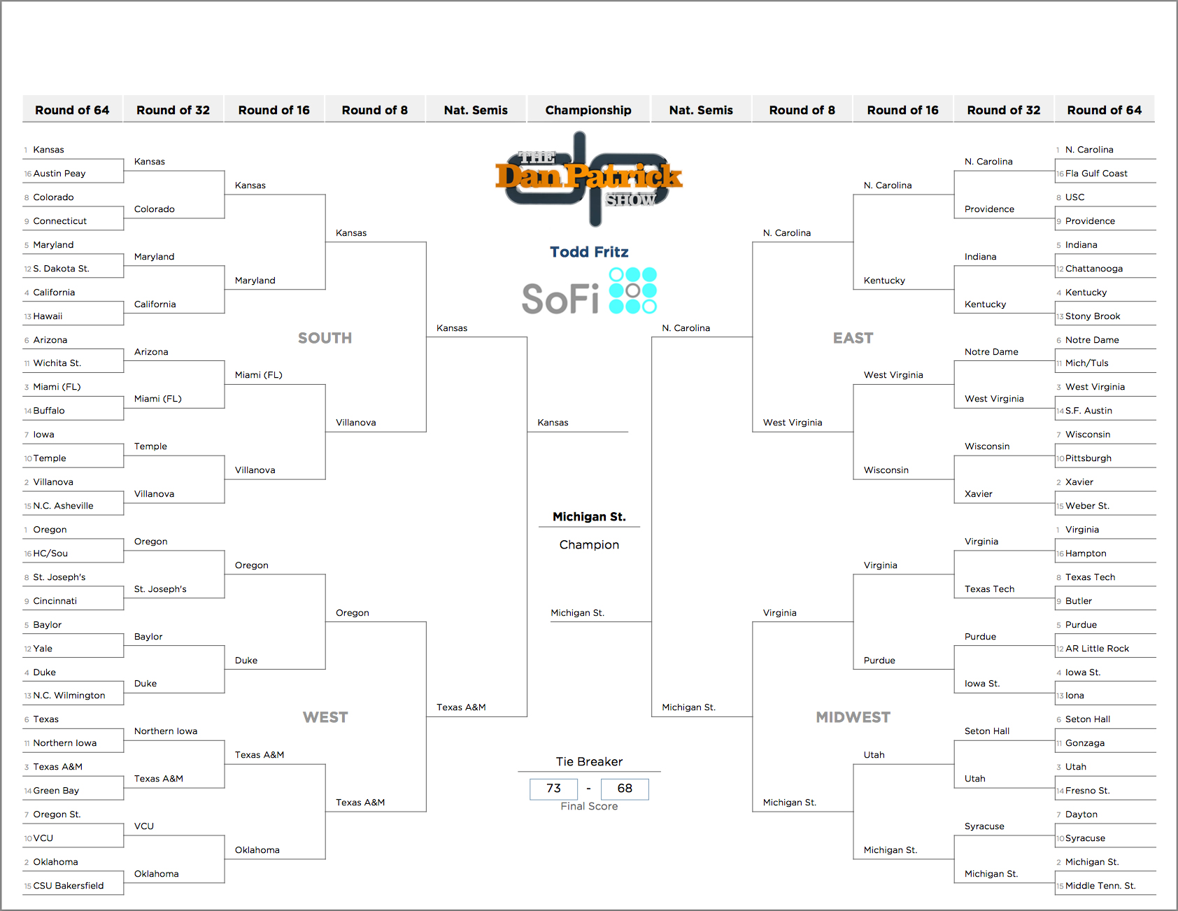 Todd-Fritz-Bracket – DanPatrick.com