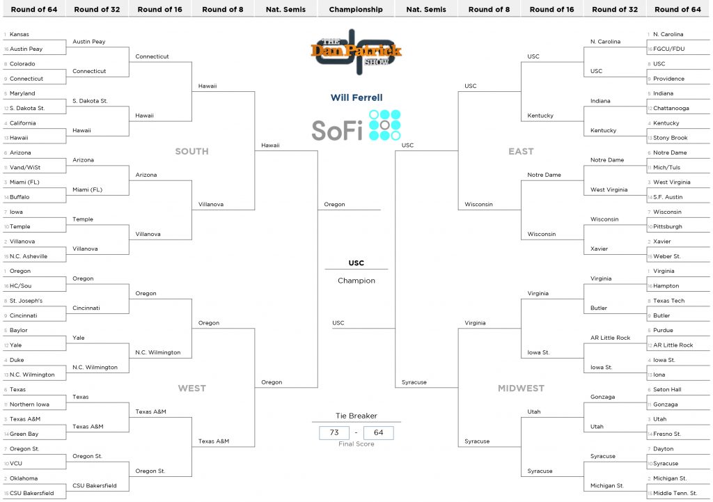 Will-Ferrell-Bracket – DanPatrick.com