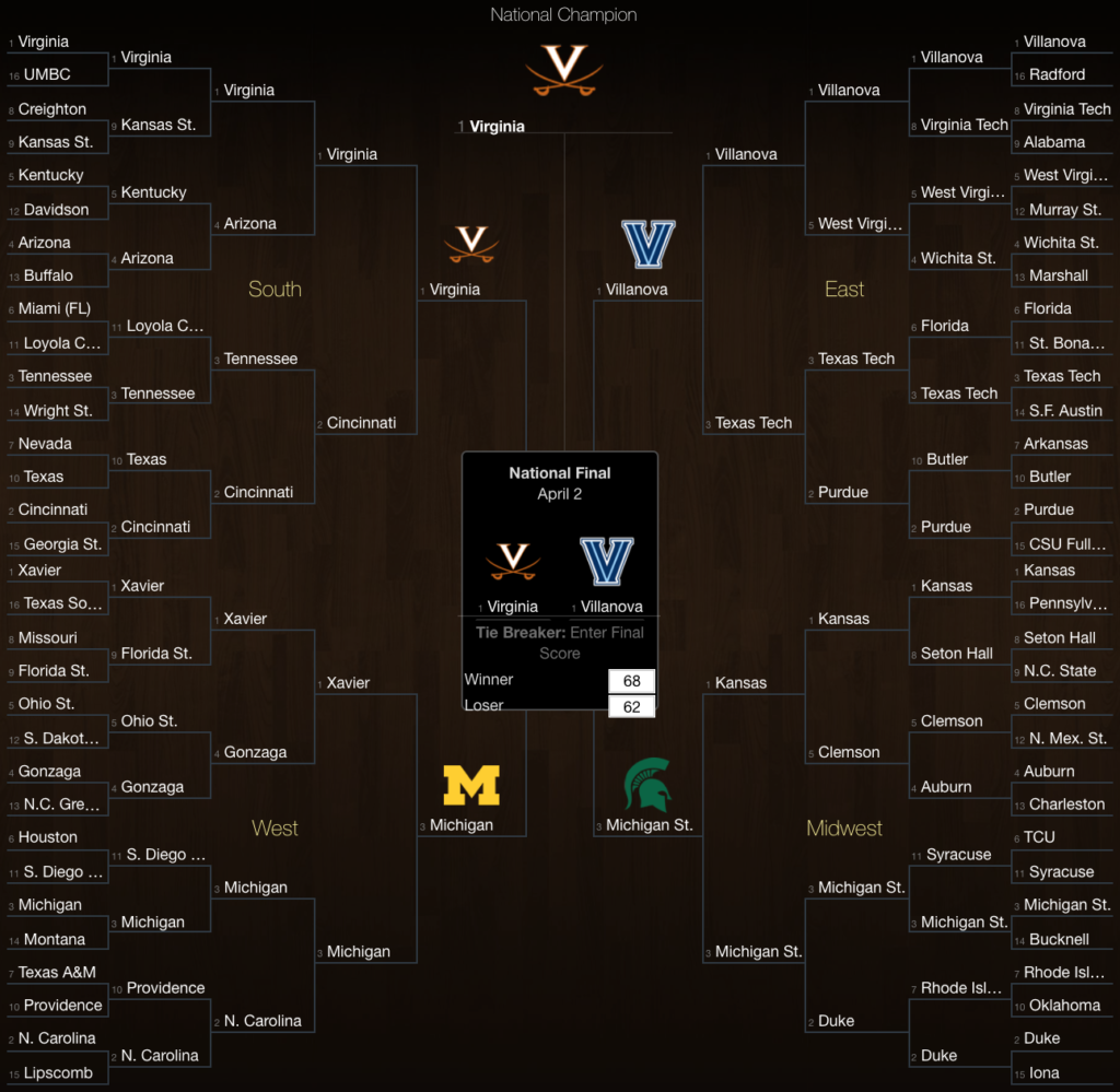 Chris Simms Bracket – DanPatrick.com