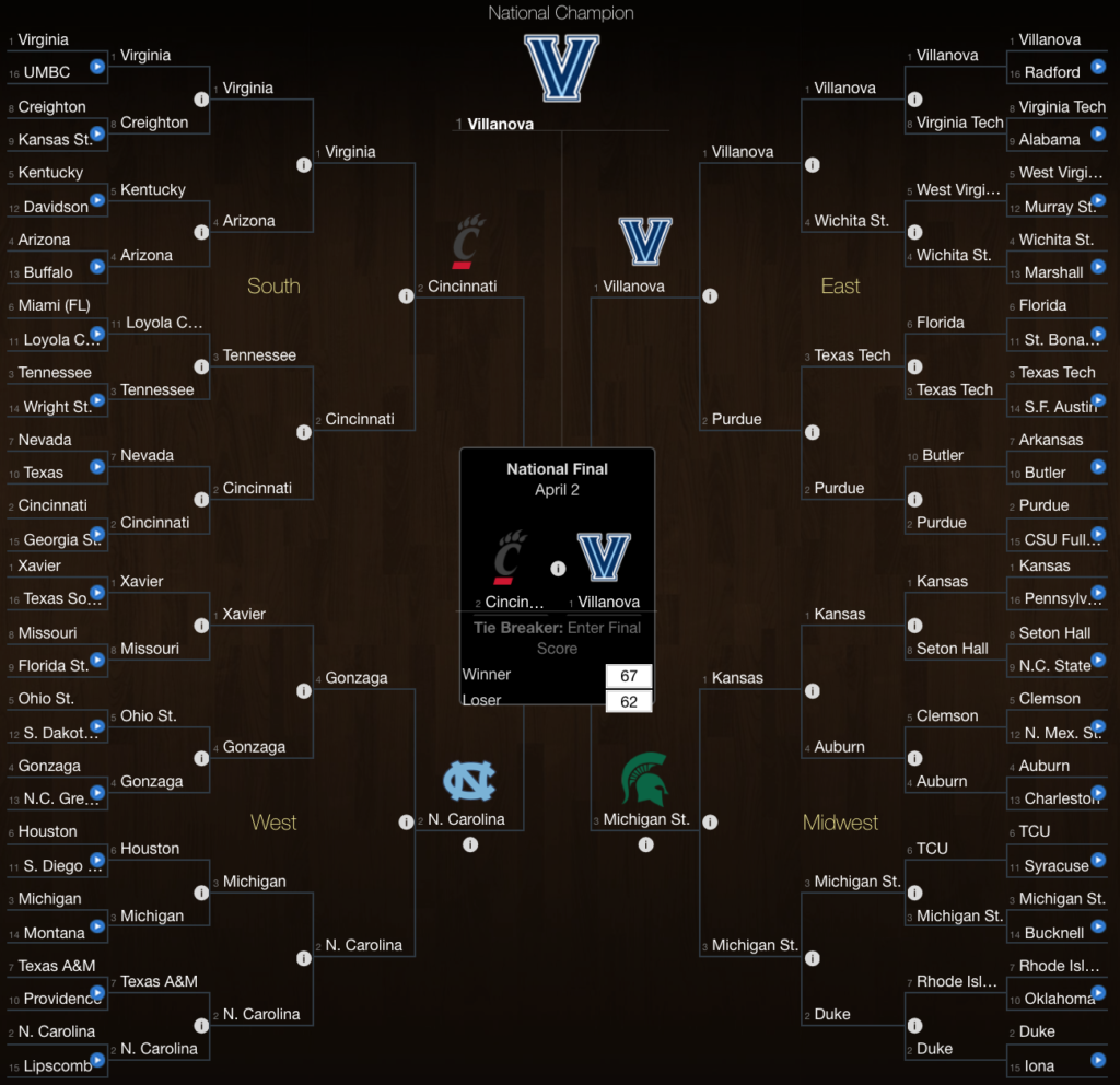 Dan Patrick Bracket – DanPatrick.com