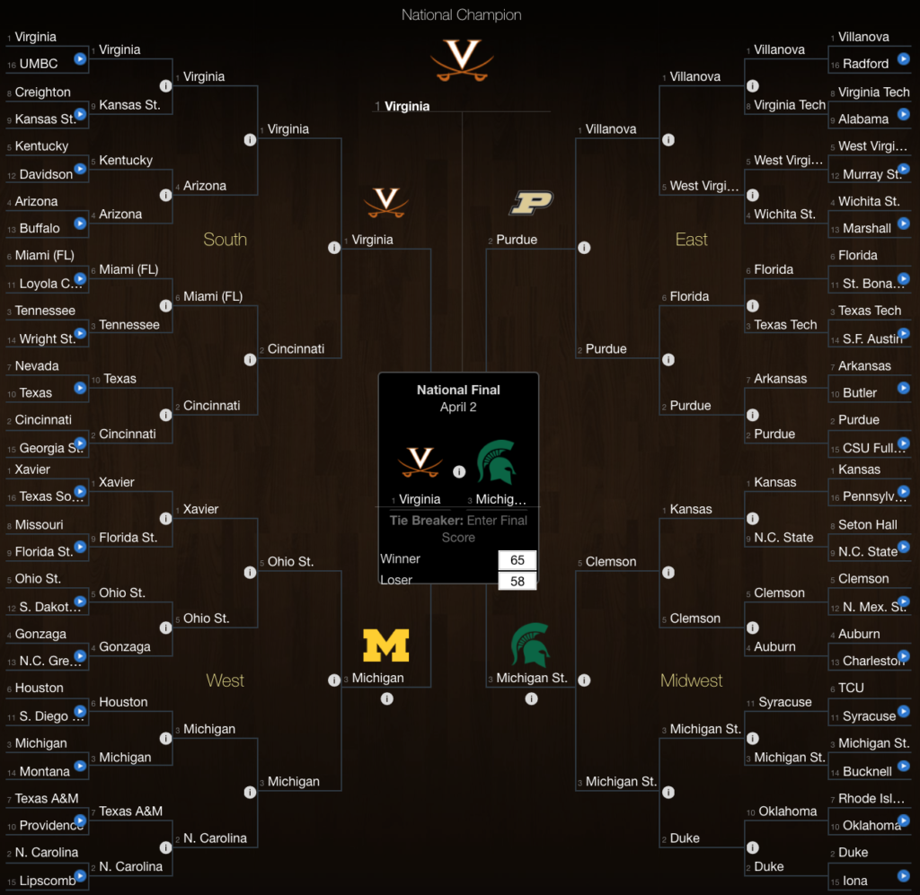 Mrs. Fritzy Bracket – DanPatrick.com