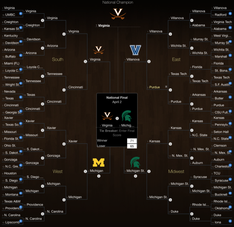 Seton O’Connor Bracket – DanPatrick.com