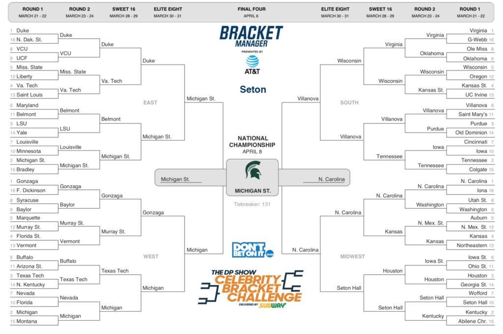Seton Bracket – DanPatrick.com